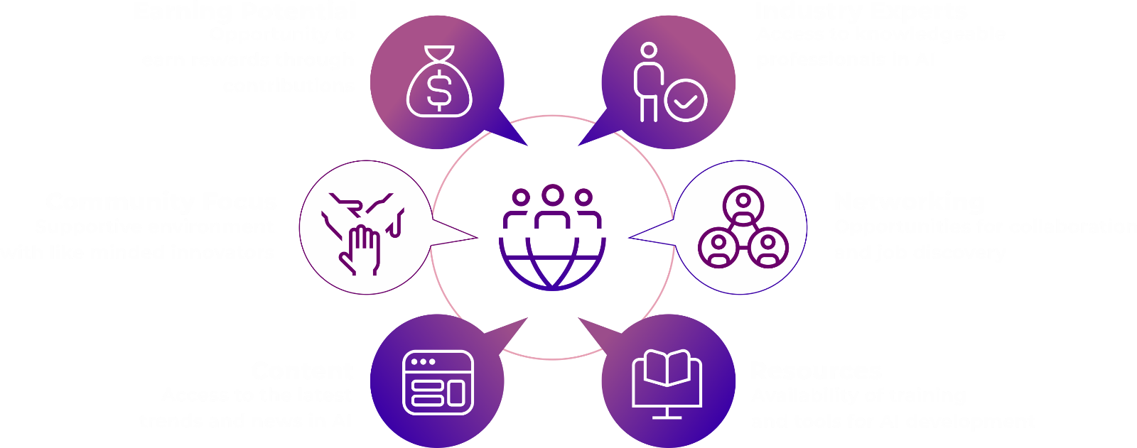 GAiF - Generative AI in Africa